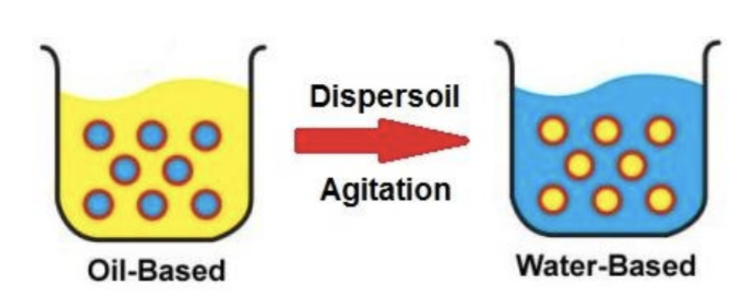 Dispersoil™ — Heavy Crude Transport Solution - Rakhara Chemical ...